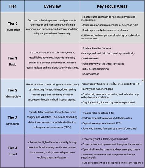 Cloud Attack Emulation 101 Getting Started Mitigant