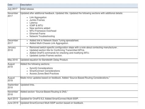Revisions Dell Powerscale Network Design Considerations Dell Technologies Info Hub