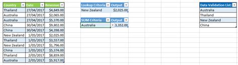 Dynamic Data Validation With Tables In Excel Access Analytic
