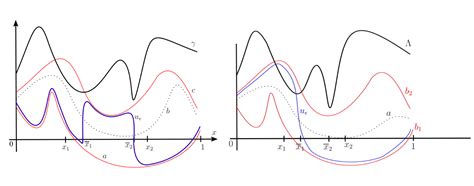 Breaking The Curse Of Dimensionality With Barron Spaces