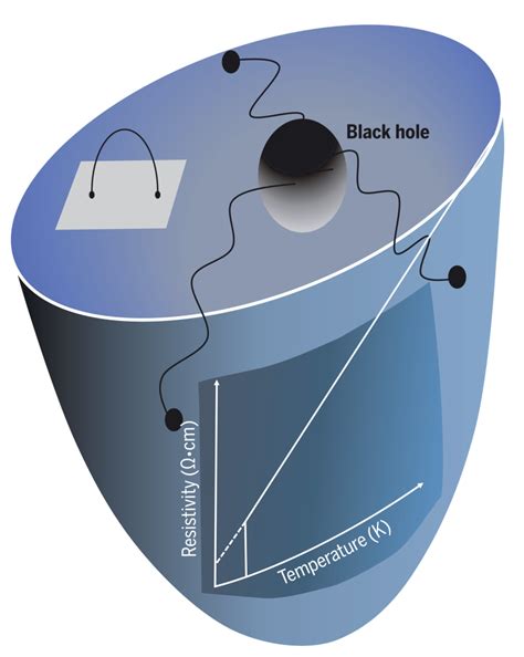 Stranger Than Metals Abbamonte Group
