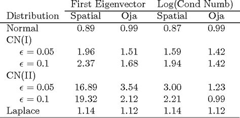 Table 1 From Sign And Rank Covariance Matrices Semantic Scholar