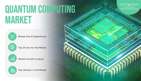 Quantum Computing Market Was Powered By The Booming Investments By Tech Giants