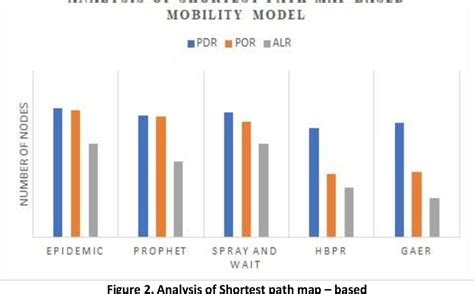 Figure 1 From Feature Extraction Of Real World Traces Using K Means Clustering In Oppnet