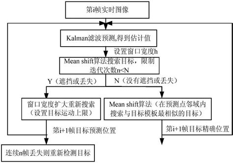 目标预测跟踪方法与流程