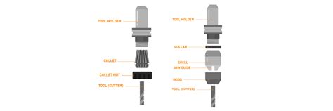 Introduction To CNC Milling UNSW Making