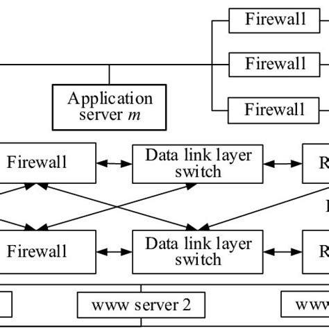Architecture Of An Extended Firewall Download Scientific Diagram