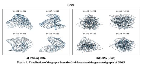 Figure 9 From Score Based Generative Modeling Of Graphs Via The System