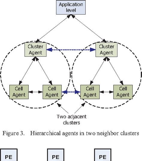 Figure 1 From Reliable On Chip Network Design Using An Agent Based Management Method Semantic