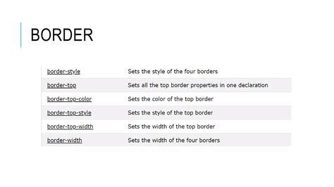 Cascading Style Sheet Pptx