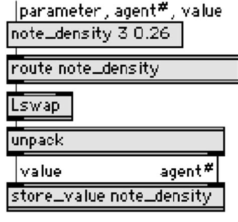 Storing Data From Other Agents Download Scientific Diagram