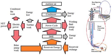 Energy Chart A Visual Reference Of Charts Chart Master