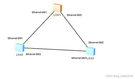 Stp生成树技术生成树状态 Csdn博客