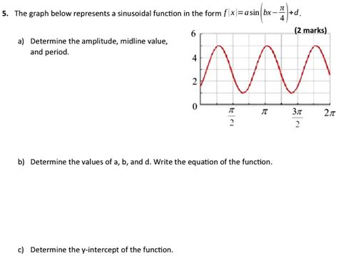 5 The Graph Below Represents A Sinusoidal Function In The Form F X A Sin Bx π 4 D