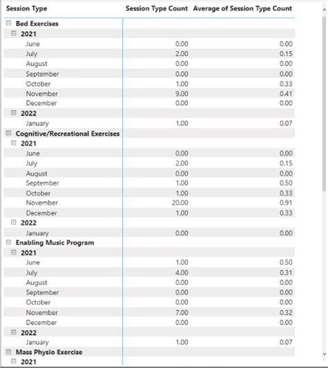 Solved Dynamically Calculate Average Microsoft Fabric Community