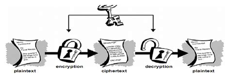 How To Encrypt And Decrypt In C Using Simple Aes Keys