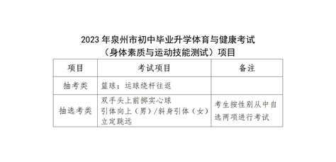 最新福建三地中考体育测试项目调整