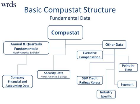 Ppt Navigating Wrds Overview Of Financial Data On Wrds Crsp