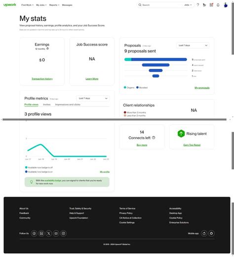Taranjeet Singh On Linkedin Upwork Freelancing Leadgeneration