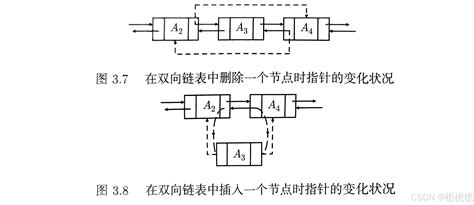 数据结构java实现线性表有且只有一个表头和表尾 Csdn博客