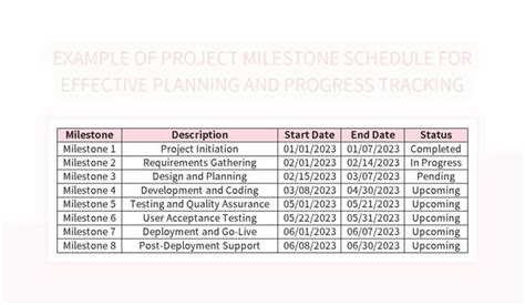 Example Of Project Milestone Schedule For Effective Planning And Progress Tracking Excel