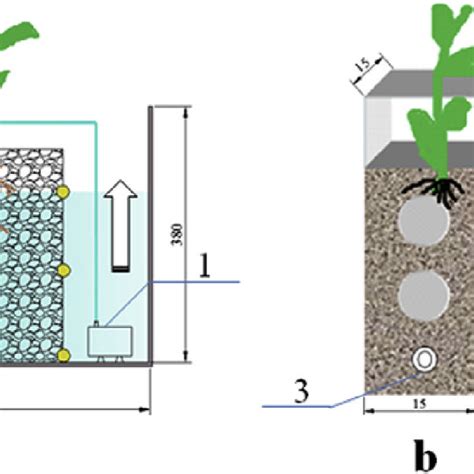 A Schematic Diagram Of Experimental Setups A Horizontal Subsurface Download Scientific