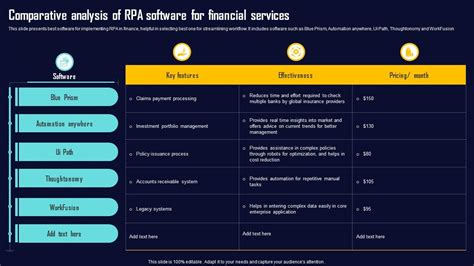 Comparative Analysis Of Rpa Software For Financial Services Ppt Presentation