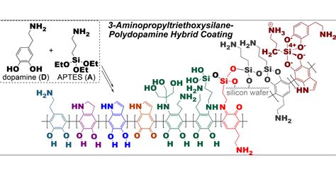 Synthesis And Characterization Of Aminopropyltriethoxysilane