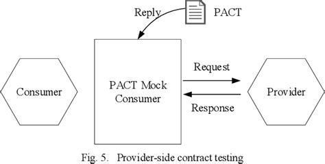 Figure 1 From Analysis For Microservice Architecture Application