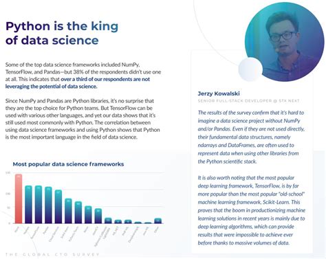 Stx Next On Linkedin Python Datascience Machinelearning Deeplearning