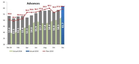 Show Dot Line In Rtf Chart — Oracle Mosc