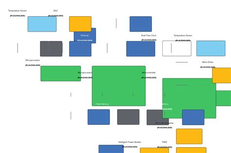 Servers Based On Microchip Solution Reference Design Avnet Americas