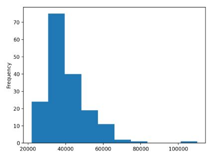 Pandas Создание графиков в Python Pandas Примеры