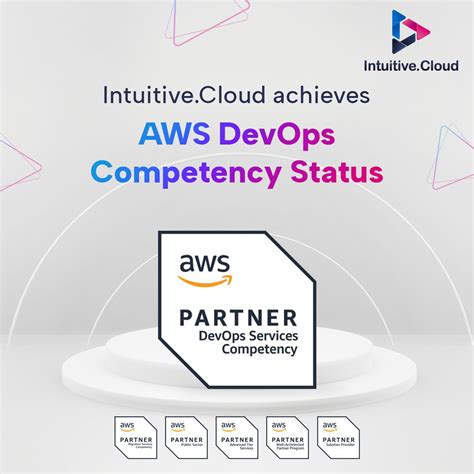 Bhuvaneswari Subramani On Linkedin Devops Innovation Collaboration