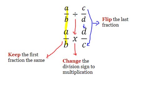 Learn How To Do Fractions In Analytical Examinations