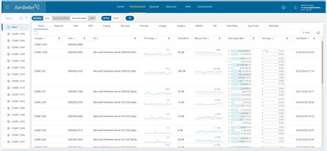 SQL Server RTPS AimBetter