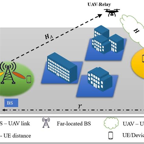 Uav Assisted Mmwave Mu Mmimo System Download Scientific Diagram