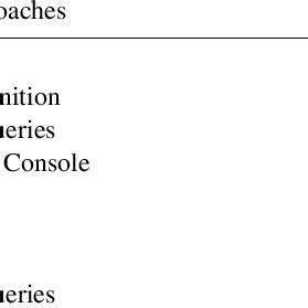 An Overview Table Of NLP Approaches Adopted By The Literature Described Download Scientific