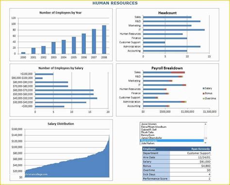 Free Dashboard Templates Of Hr Metrics Templates Excel Gallery Heritagechristiancollege