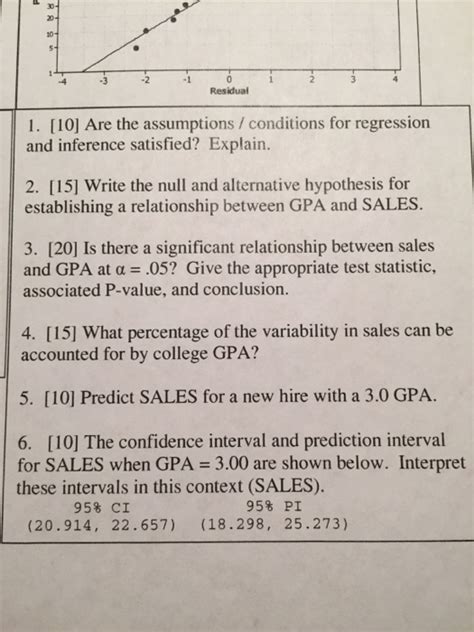 Are The Assumptions Conditions For Regression And Chegg Com