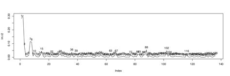 linear model selecting pca components which separate groups cross