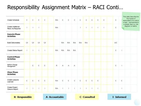 Responsibility Assignment Matrix RACI Contd Responsible Ppt Powerpoint Presentation Icon
