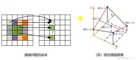 图像尺寸、仿射、透视变换 Csdn博客