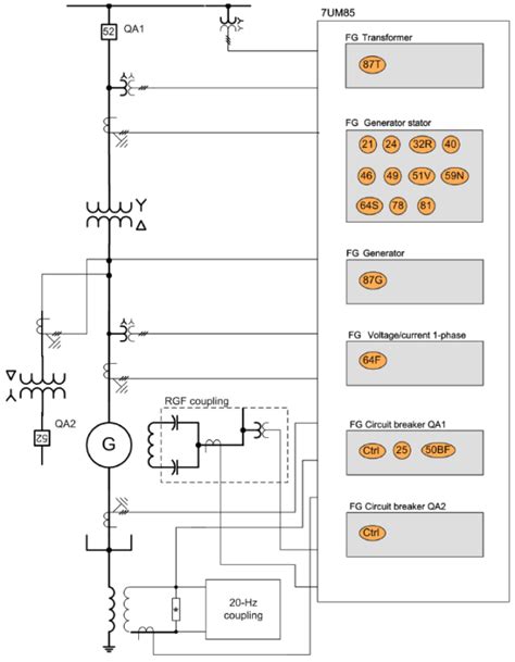 N551 Generator Protection Training Electrical Engineering