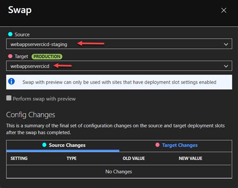 Using Deployment Slots With Azure App Service Parveen Singh