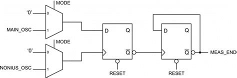 Coincidence Detector Block Diagram Download Scientific Diagram