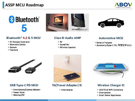 Microcontrollers Global Top Smart MCU Innovator 2018 Investor