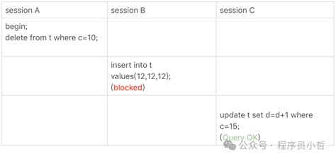 Mysql中的加锁规则总结mysql加锁规则 Csdn博客