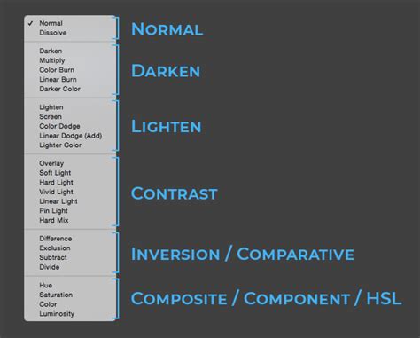 Top 6 Photoshop Blending Modes Explained Blend Modes Cheat Sheet
