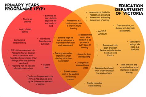 Assessment Policy Etp401 Assessment Task 1